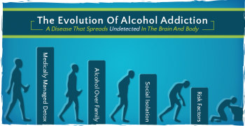 Is Alcohol Consumption Influenced By The Era You Grew Up In? - Women ...