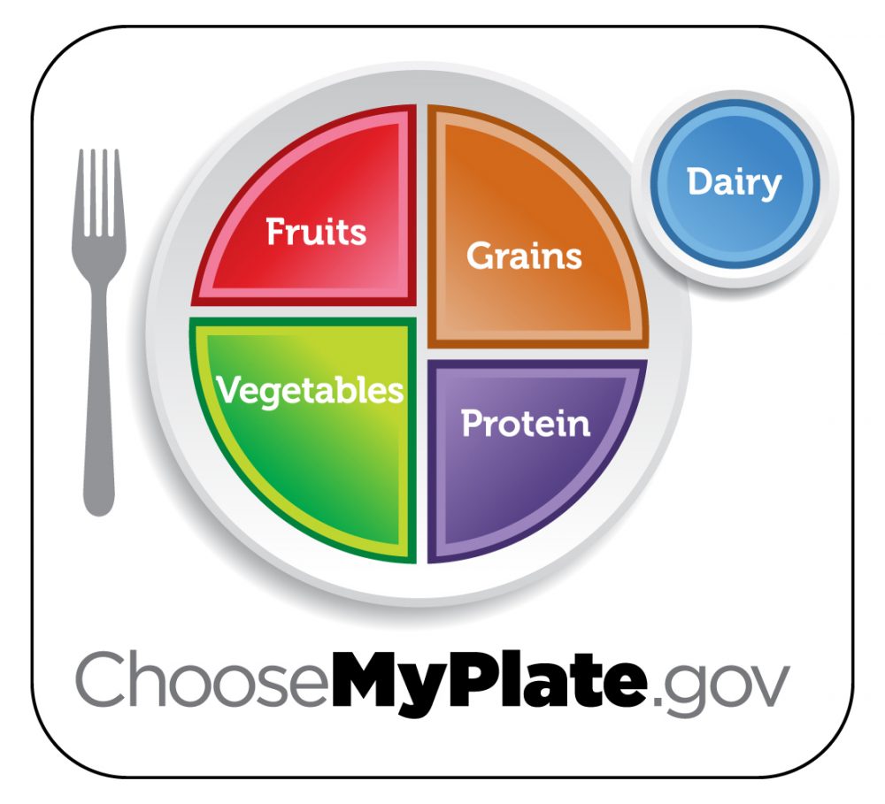 USDA unveils MyPlate as the new food icon - Women Fitness