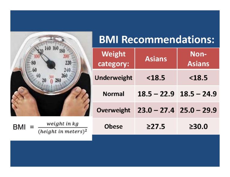 Body Weight Cannot Tell How Healthy You Are - Women Fitness